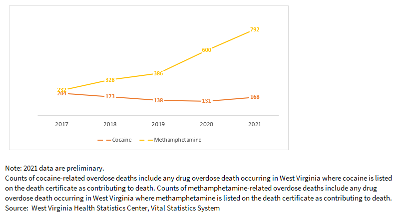 Drug Overdose Mortality